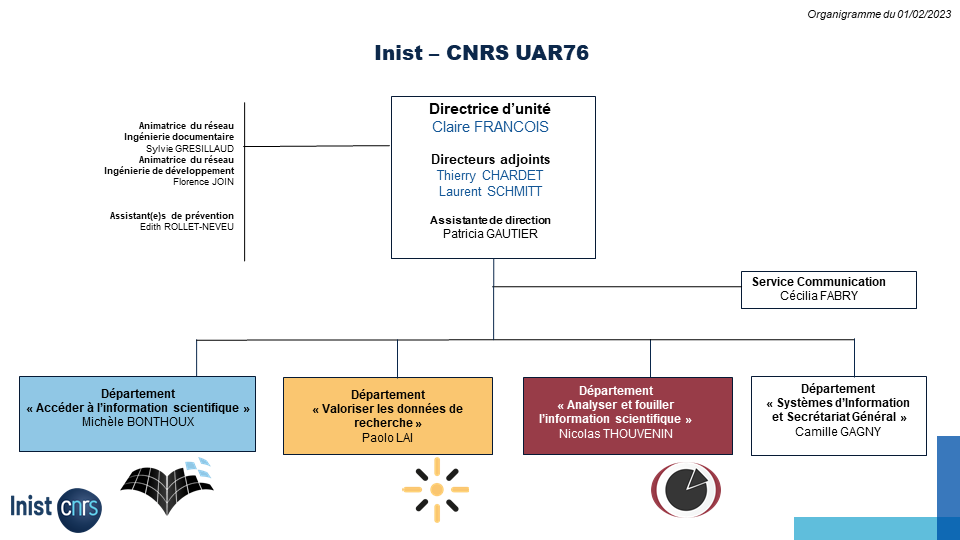 Organigramme - Inist - Institut de l'Information Scientifique et Technique